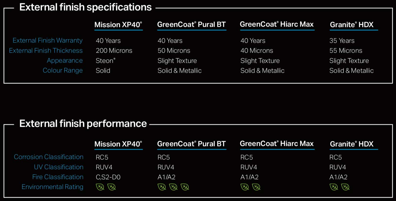 Protex Roof Systems – Firth Steels