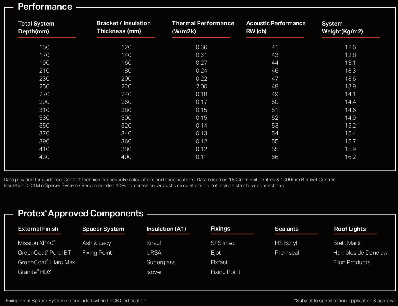 PRX-RS-02 – Firth Steels