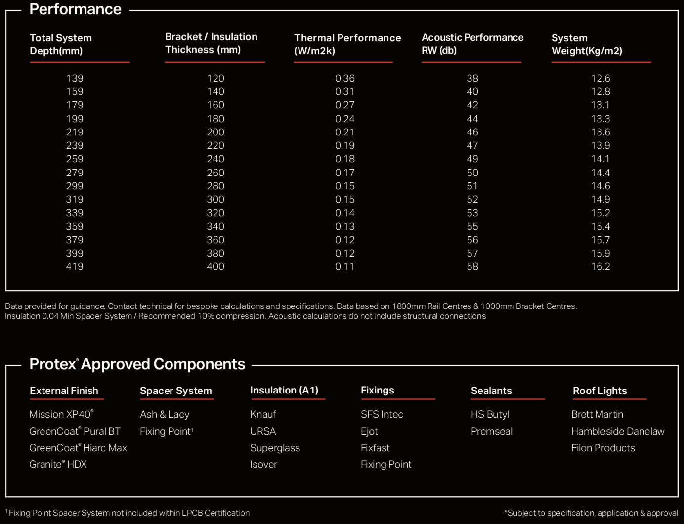 PRX-RS-04 – Firth Steels